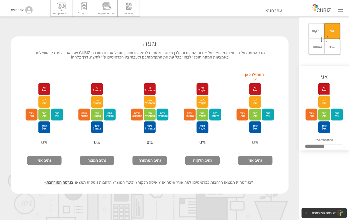 פיתוח מערכת Cubiz הגרסה הוירטואלית של מודל הקוביה - CloseApp